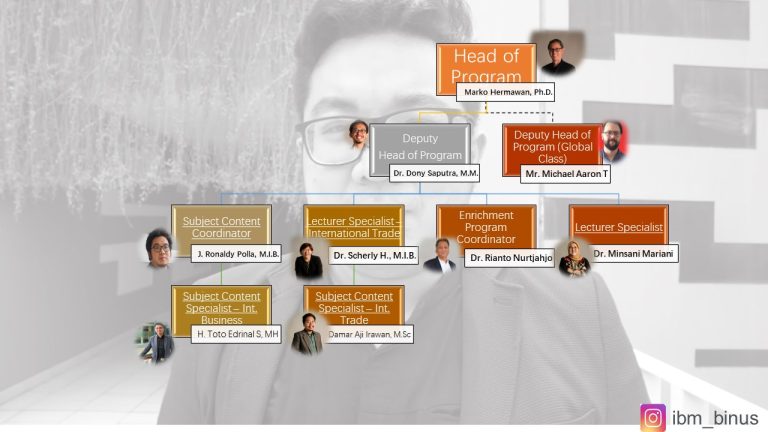 ORGANIZATION STRUCTURE – International Business Management