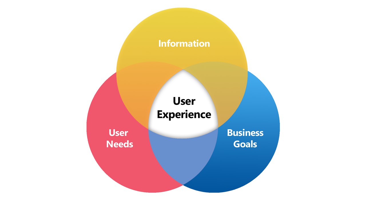 INTERACTIVE & USERS EXPERIENCE DESIGN – International Business Management