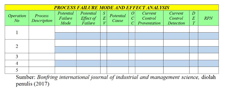 PENERAPAN FAILURE MODE AND EFFECT ANALYSIS (FMEA) DAN DIAGRAM FISHBONE ...