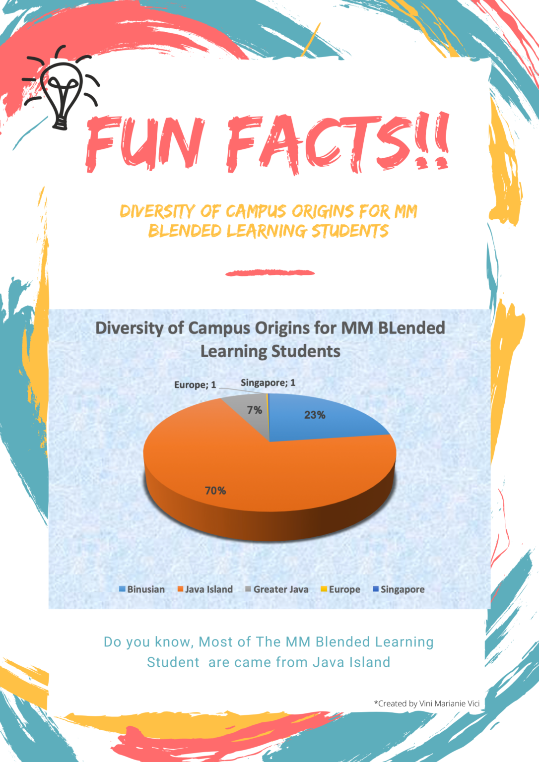 diversity-of-campus-origins-for-mm-blended-learning-students-mm-in